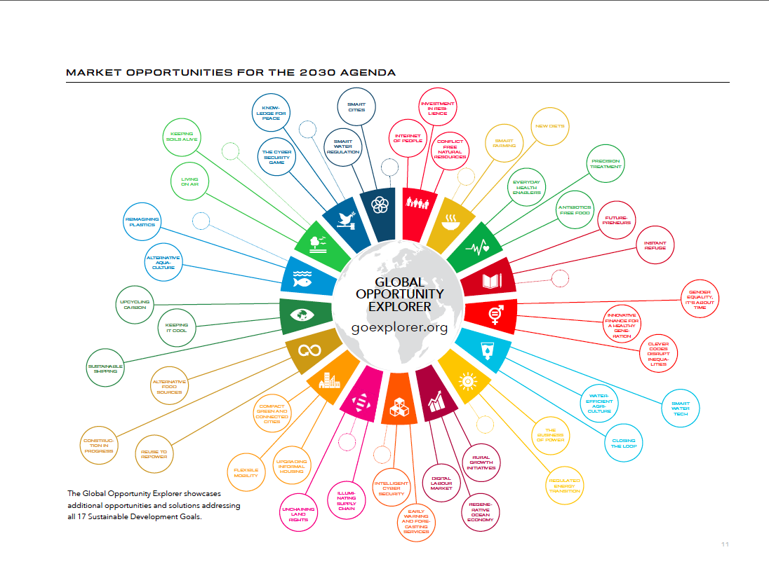 DNV最新權威報告: 聚焦4項SDGs導入新商機 – CSRone 永續智庫